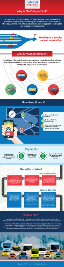 Why is MaaS Important? [Infographic] | National Express Transit Canada